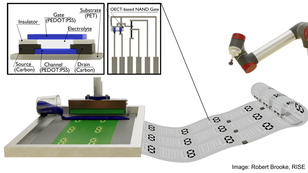 Printed integrated circuits - RISE Printed Electronics